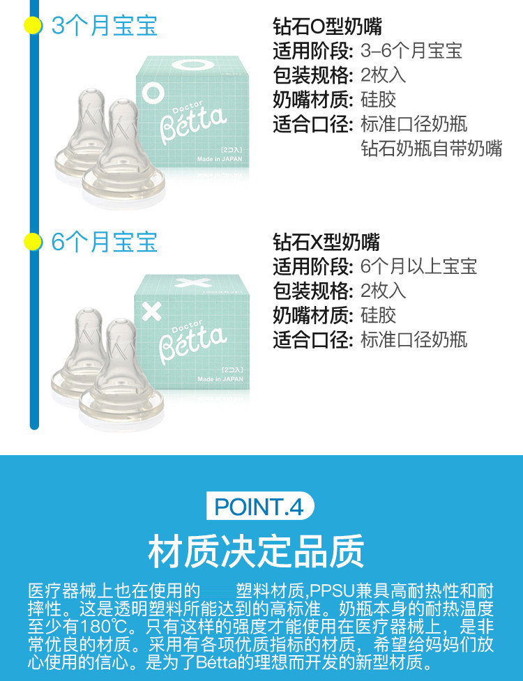【Betta贝塔 奶瓶奶嘴】【包税】Betta/贝塔 宝宝钻石系列SY3线轴奶瓶-PPSU-120ml 0-1/1-3/3-6/6个月以上适用 日本原装 温柔呵护【正品 价格 图片】 - 寺库网